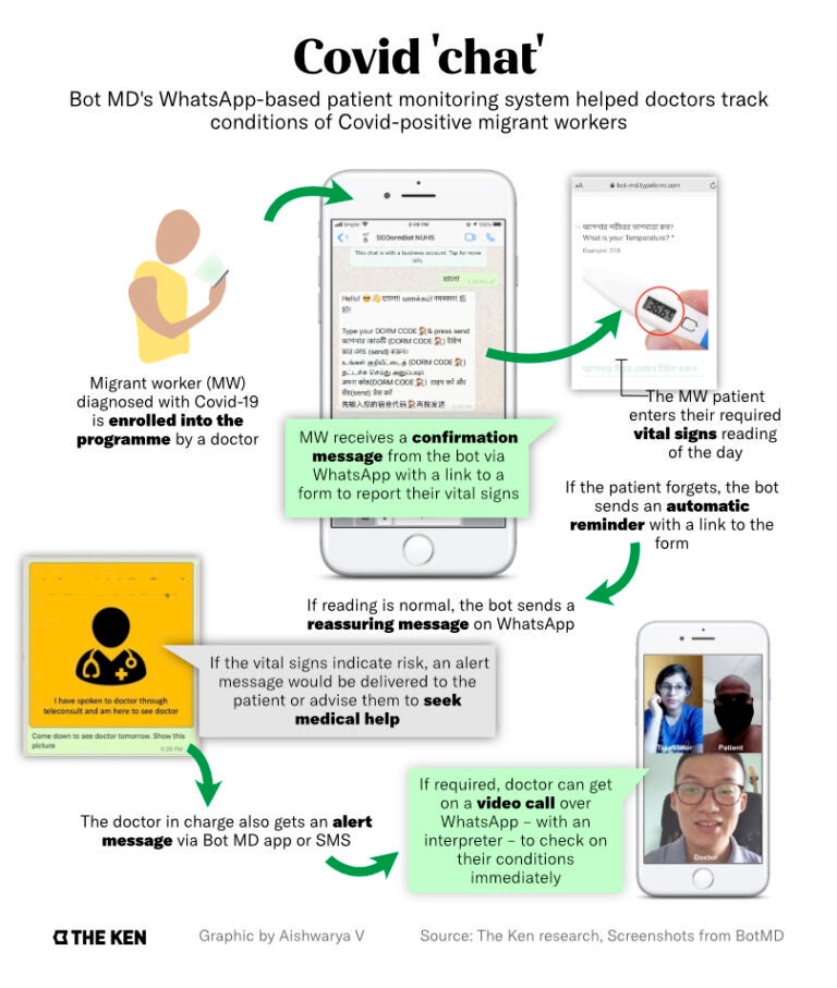 Bot MD Care: Automating Clinical Monitoring and Patient Education for ...
